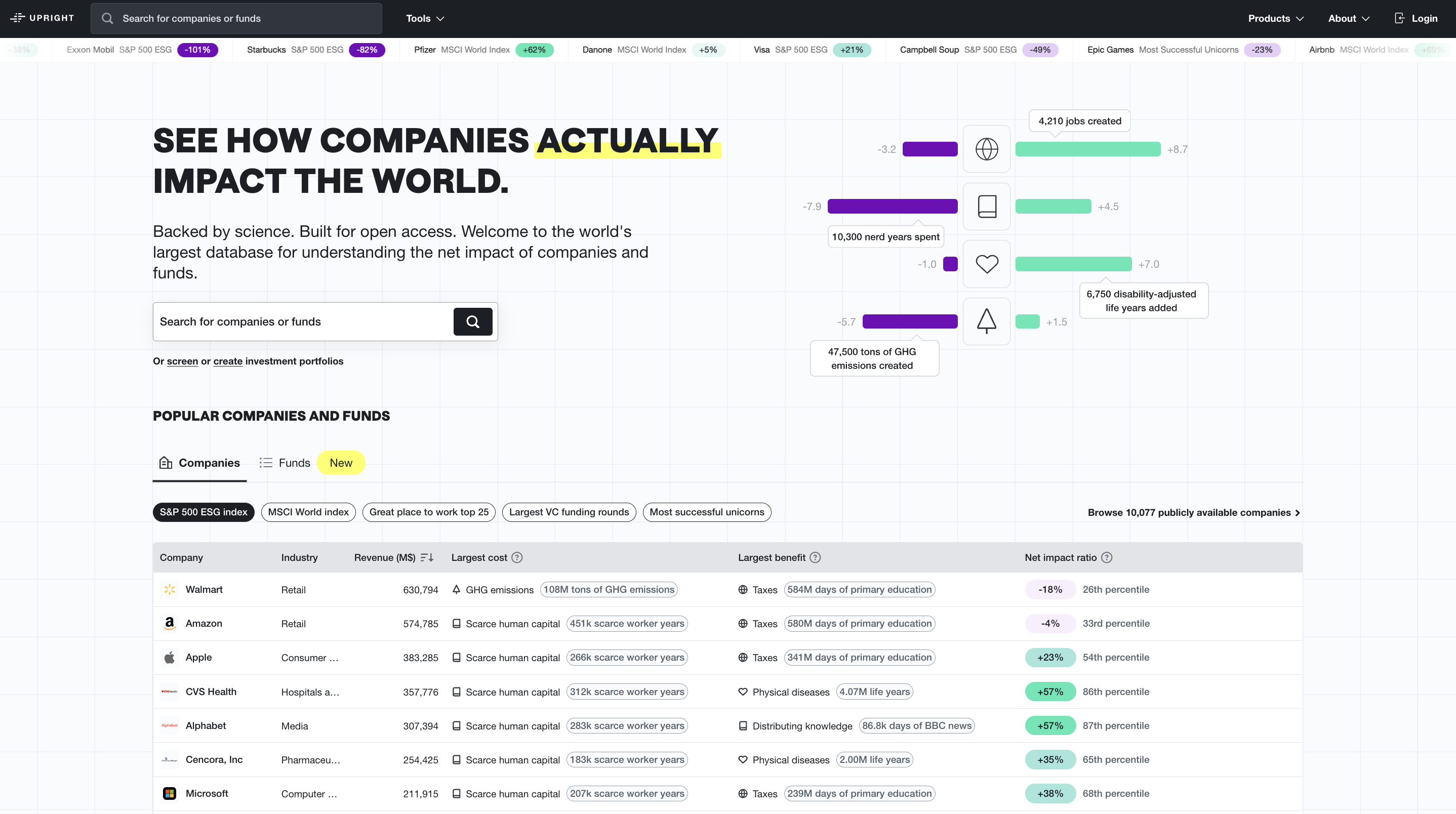 Upright Platform – Science-based impact data on 10,000+ companies and ...